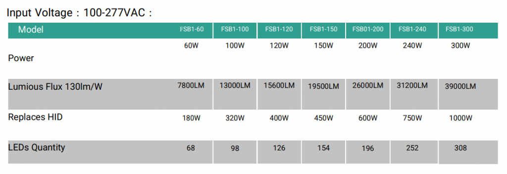 LED STREET LAMP - GERMAN LED