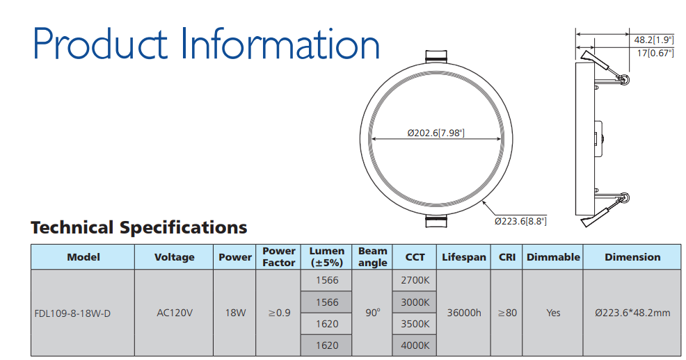 LED PANEL LAMP - GERMAN LED