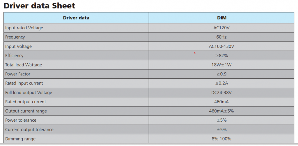 LED PANEL LAMP - GERMAN LED
