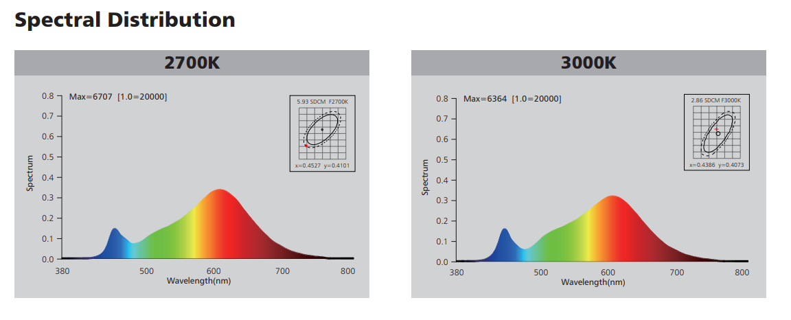 LED PANEL LAMP - GERMAN LED