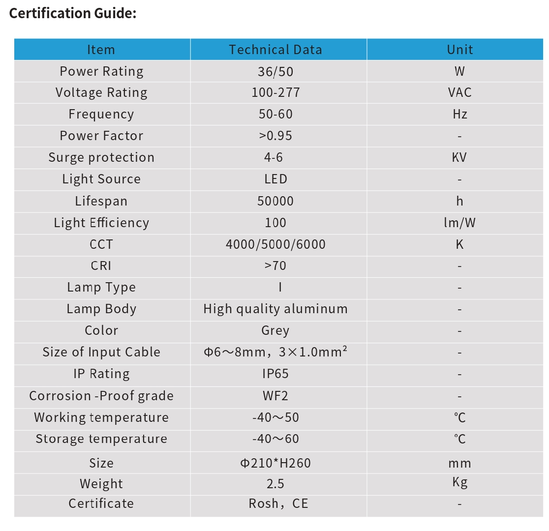 LED FLOOD LIGHT - GERMAN LED