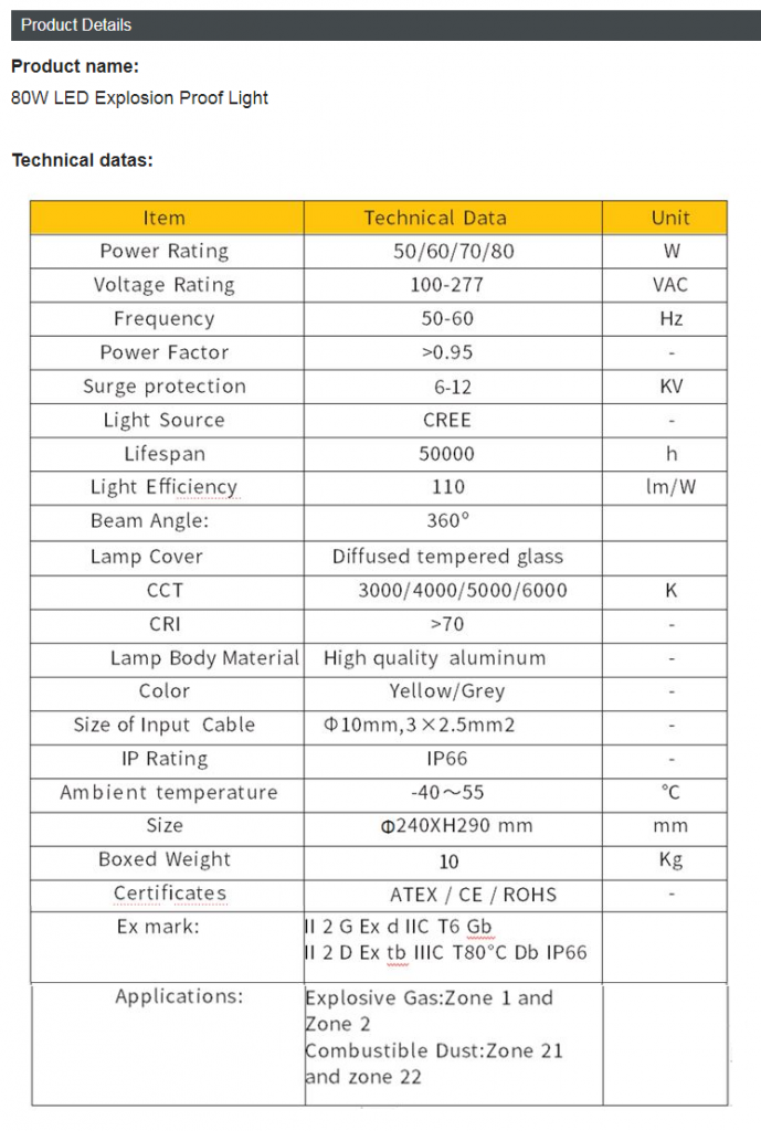 HIGH LUMENS LED EXPLOSION PROOF LIGHT - GERMAN LED